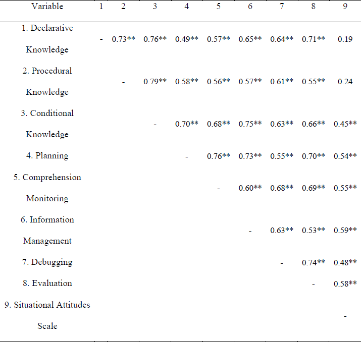Relation between Subjective Measures of Metacognitive Awareness and Implicit Bias Among U.S ...
